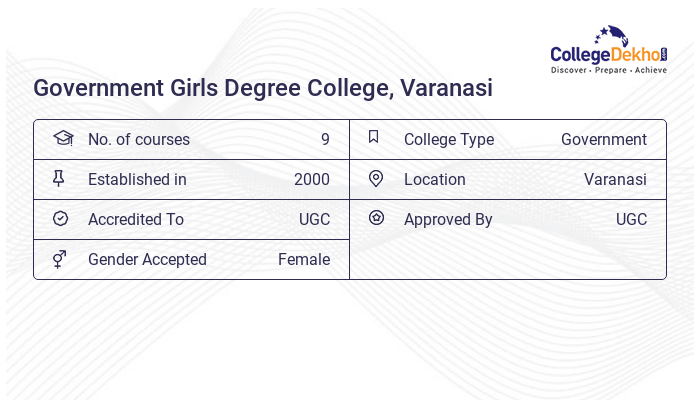 Government Girls Degree College (GGDC), Varanasi Campus Facilities ...