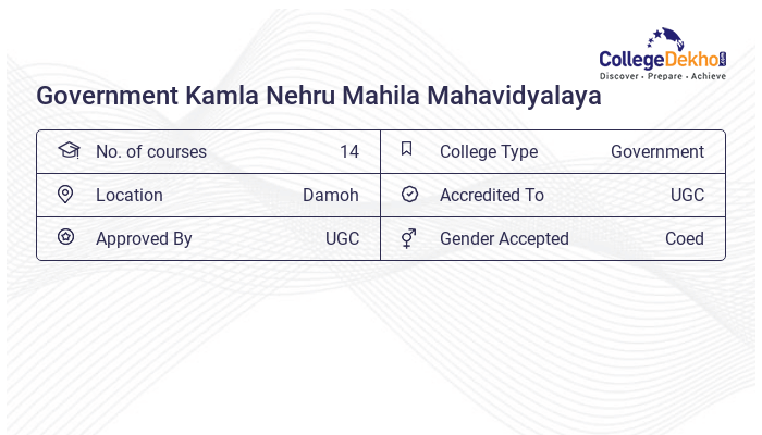 Government Kamla Nehru Mahila Mahavidyalaya Questions and Answers