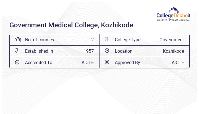 Government Medical College, Kozhikode - Admission 2024, Fees, Courses ...