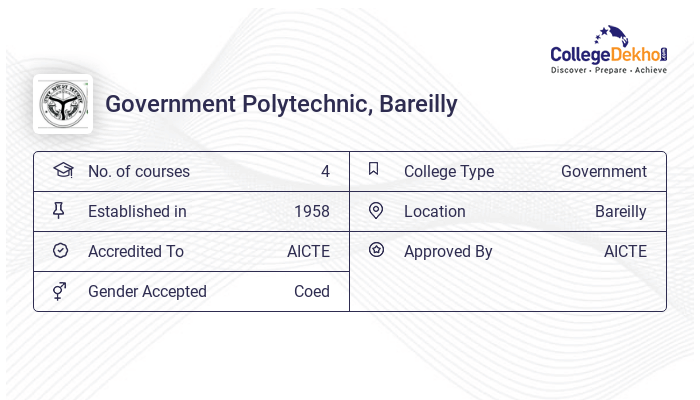 Government Polytechnic (GP), Bareilly - Admission 2024, Fees, Courses ...
