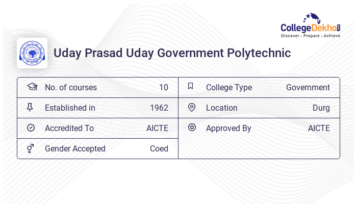 Uday Prasad Uday Government Polytechnic Campus Facilities - Hostel Fees ...