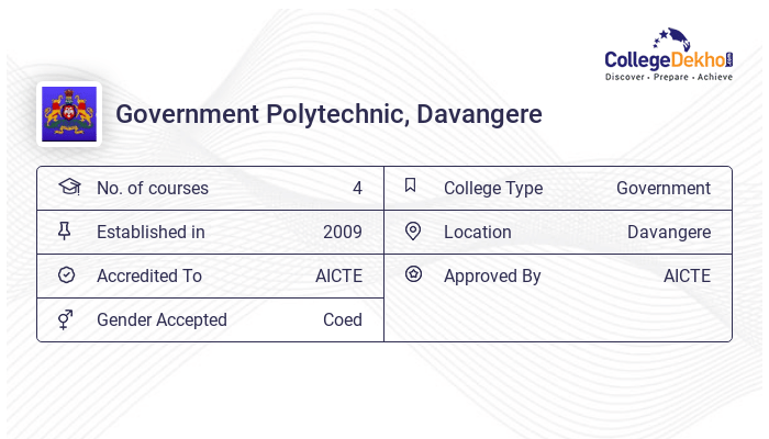 Government Polytechnic (GP), Davangere Campus Facilities - Hostel Fees ...