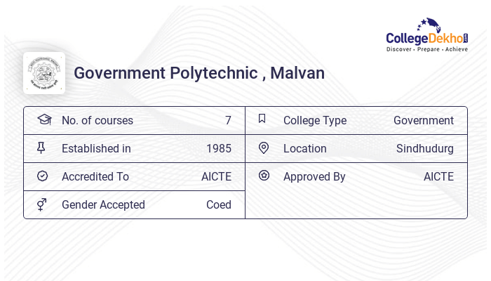 Government Polytechnic , Malvan News & Updates 2024 - Notifications ...