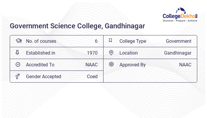 Government Science College (GSC), Gandhinagar Admission 2024 - Dates ...