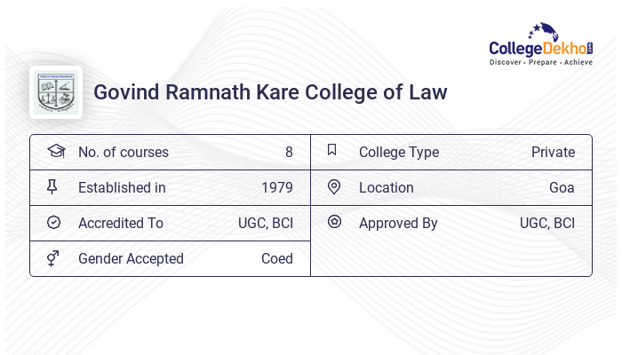 Govind Ramnath Kare College of Law - Admission 2024, Fees, Courses ...