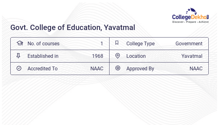 Govt. College of Education (GCE), Yavatmal - Admission 2024, Fees ...