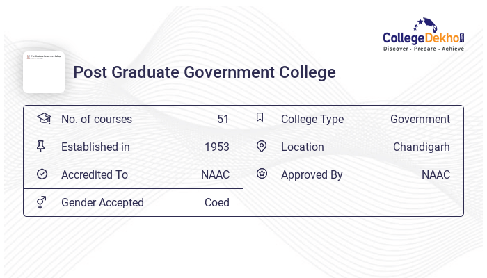 PGGC Chandigarh - Admission 2024, Fees, Courses, Placement, Ranking