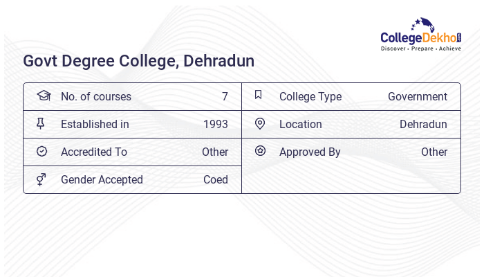 Govt Degree College (GDC), Dehradun Fees Structure & Courses List 2024-25