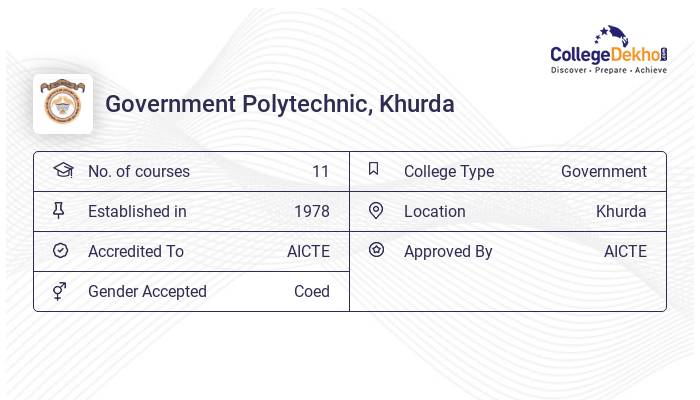 Government Polytechnic (GP), Khurda Admission 2024 - Dates, Form ...