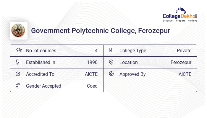 Government Polytechnic College (GPC), Ferozepur Admission 2024 - Dates ...