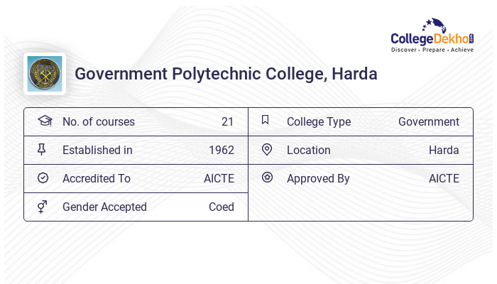 Government Polytechnic College (GPC), Harda News & Updates 2024 ...