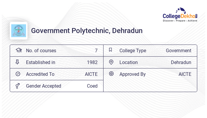 Government Polytechnic (GPD), Dehradun Questions and Answers