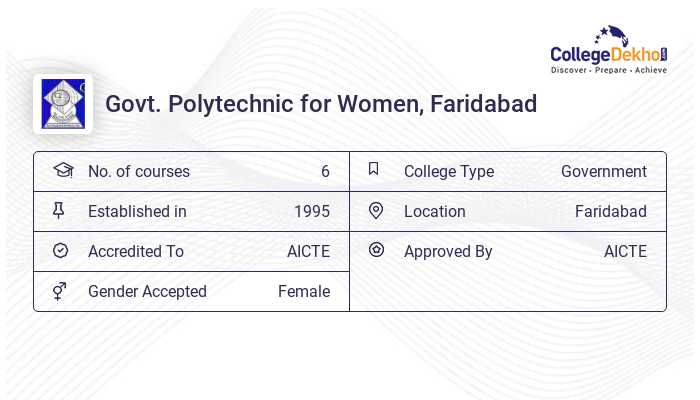 Diploma at Govt. Polytechnic for Women (GPW), Faridabad : Courses ...