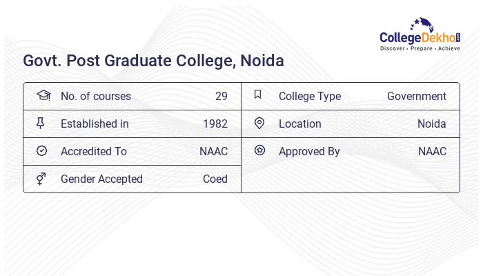 Govt. Post Graduate College (GPGC), Noida - Admission 2024, Fees ...