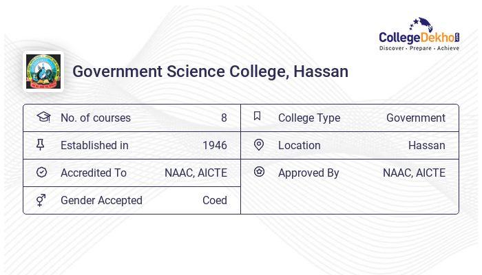 Government Science College (GSC), Hassan - Admission 2024, Fees ...