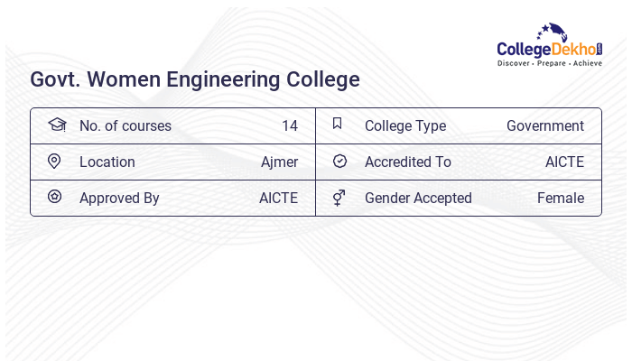 GWEC Ajmer - Admission 2024, Fees, Courses, Placement, Ranking