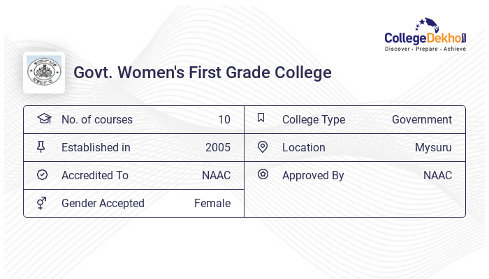 Govt. Women's First Grade College - Admission 2024, Fees, Courses ...