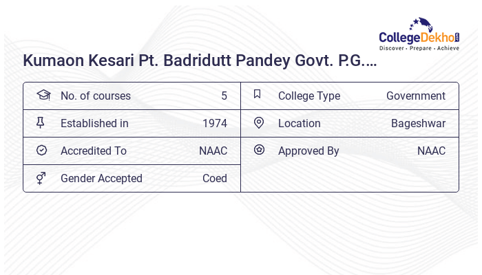 Kumaon Kesari Pt. Badridutt Pandey Govt. P.G. College Admission 2024 ...