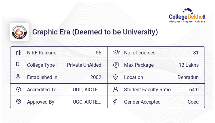 Graphic Era University Fees Structure & Courses List 2024-25