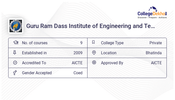 Guru Ram Dass Institute of Engineering and Technology Campus Facilities ...