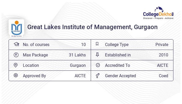 Great Lakes Institute of Management (GLIM, GLIM Gurgaon), Gurgaon ...