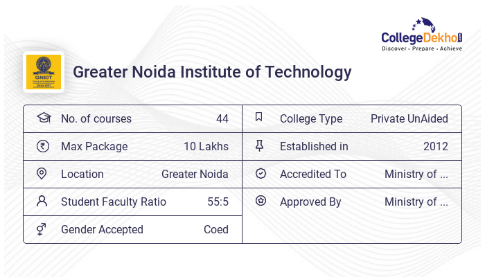 Greater Noida Institute of Technology (GNIOT) - 2024 Admission, Fees