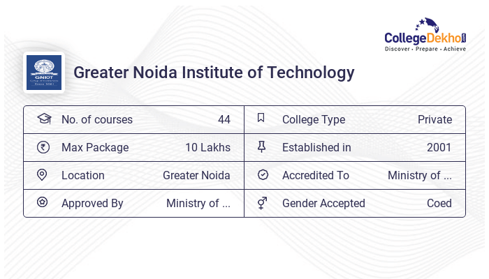 GNIOT Greater Noida Admission 2024 - Registration Process, Form Last ...
