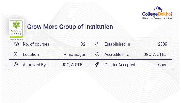 Grow More Group of Institution - Admission 2024, Fees, Courses ...
