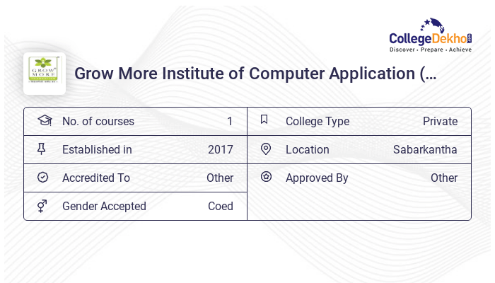 Grow More Institute of Computer Application (B.C.A) Admission 2024 ...