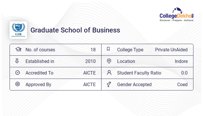 GSB Indore - Admission 2024, Fees, Courses, Placement, Ranking