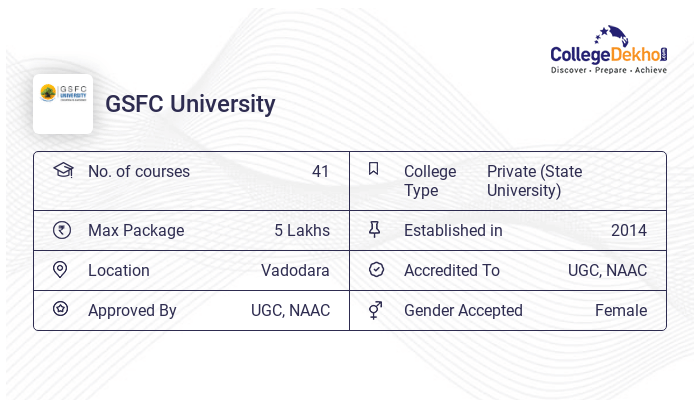 GSFC University - Admission 2024, Fees, Courses, Placement, Ranking