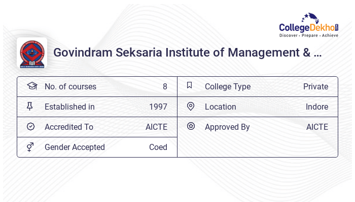 Govindram Seksaria Institute of Management & Research, Indore Campus ...
