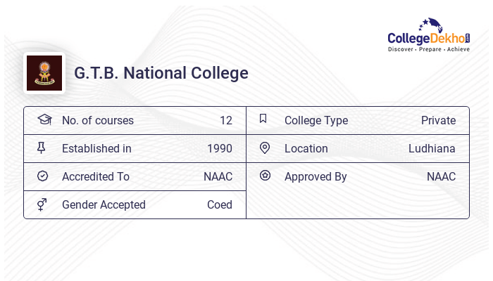 G.T.B. National College Admission 2024 - Dates, Form, Online Process, Fees