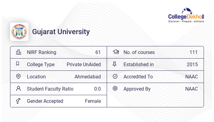 Gujarat University - Admission 2024, Fees, Courses, Placement, Ranking