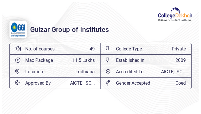BTTM at Gulzar Group of Institutes Ludhiana : Courses & Fees 2024