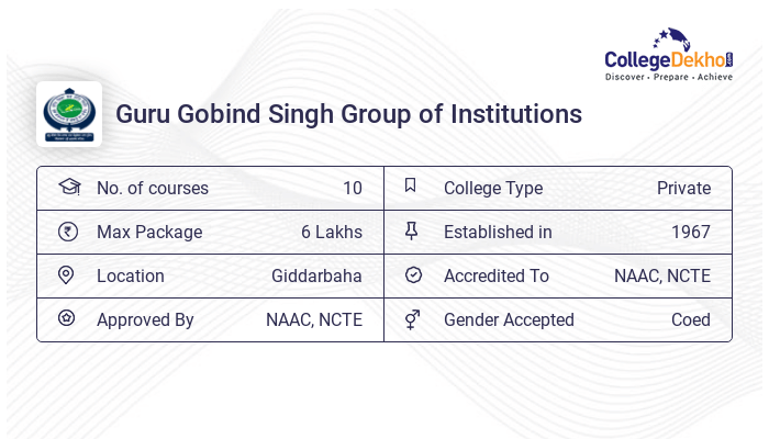 Guru Gobind Singh Group of Institutions Admission 2024 - Dates, Form ...