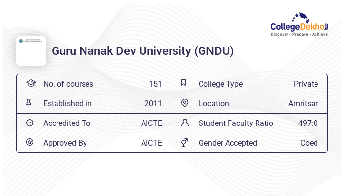 GNDU Cut Off 2024, 2023, 2022 - Previous Year's Cut off List