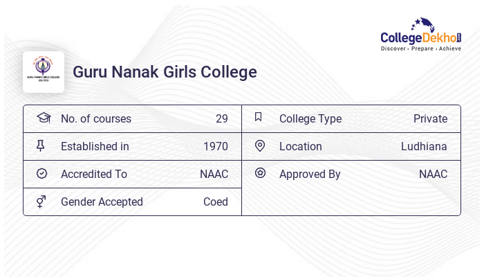 GNGC Ludhiana - Admission 2024, Fees, Courses, Placement, Ranking