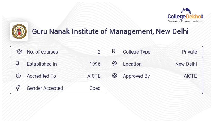 Guru Nanak Institute of Management (GNIM), New Delhi Admission 2024 ...