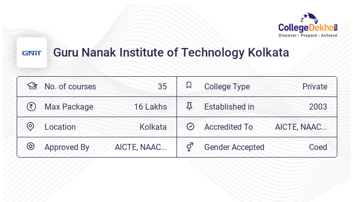 Guru Nanak Institute of Technology - Courses, Fees, Admission 2023