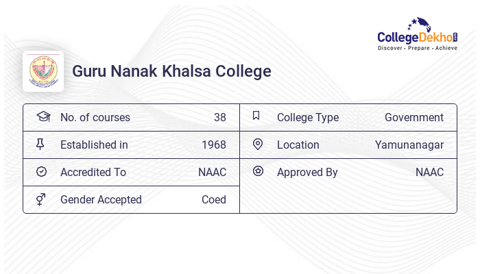 GNKC Yamunanagar Admission 2024 - Registration Process, Form Last Date, Fees