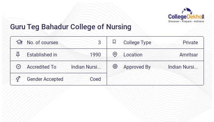 Guru Teg Bahadur College of Nursing Fees Structure & Courses List 2024-25