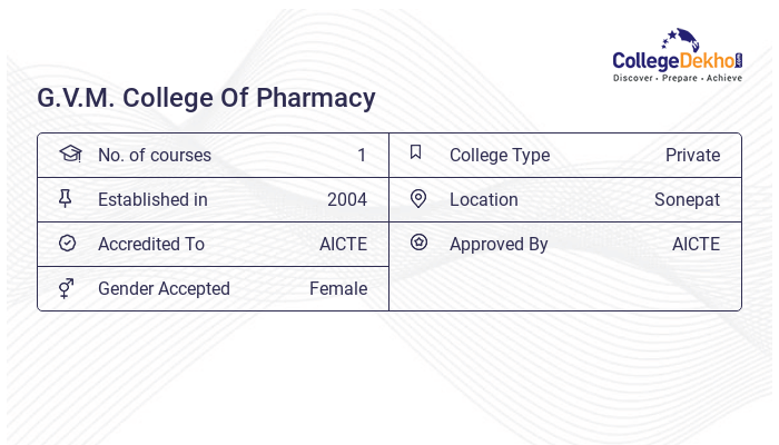 G.V.M. College Of Pharmacy Fees Structure & Courses List 2024-25