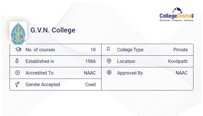 G.V.N. College - Admission 2024, Fees, Courses, Placement, Ranking