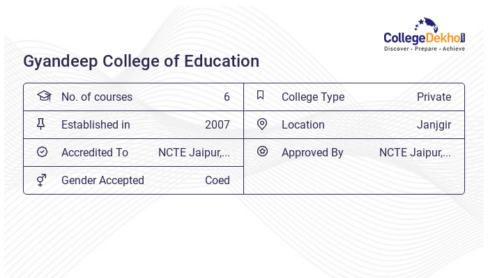 Gyandeep College of Education - Admission 2024, Fees, Courses ...