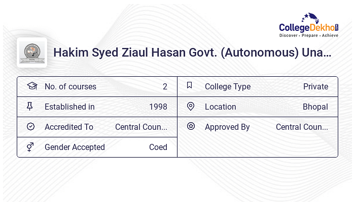 Hakim Syed Ziaul Hasan Govt Autonomous Unani Medical College