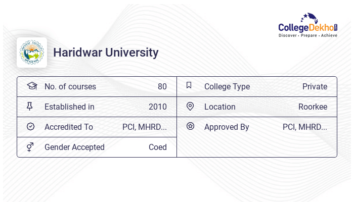 Haridwar University (RCE Roorkee) - 2023 Admission, Fees, Courses