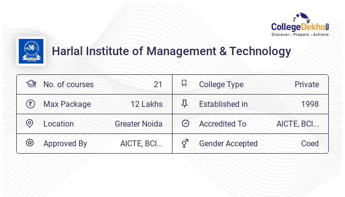 Harlal Institute of Management & Technology - 2024 Admission, Fees ...