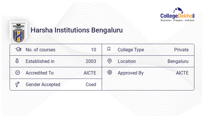 Harsha Institutions Bengaluru - Admission 2024, Fees, Courses ...