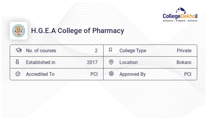 H.G.E.A College of Pharmacy - Admission 2024, Fees, Courses, Placement ...